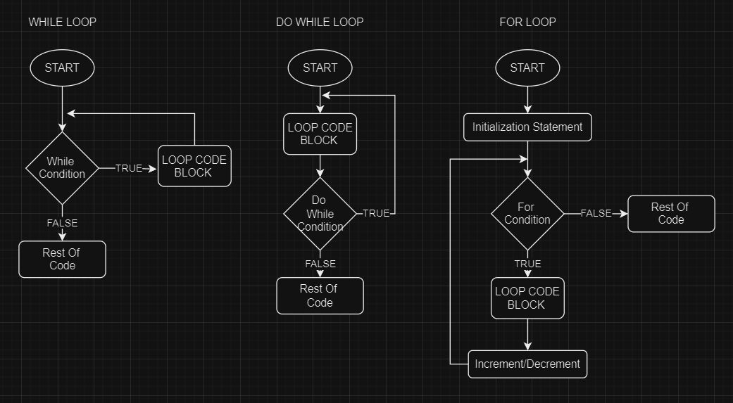 Aakif Kohari on LinkedIn: Looping In Java: Programming languages ... Aakif Kohari on LinkedIn: Looping In Java: Programming languages ...