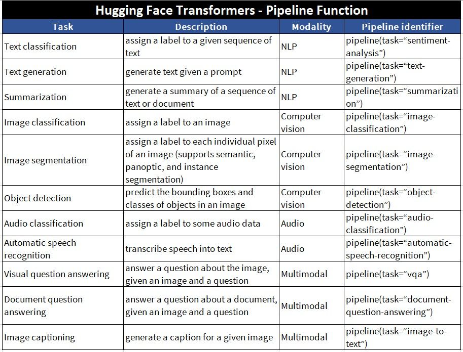 #huggingface #transformers #pipeline #ai #machinelearning #nlp… | CA ... #huggingface #transformers #pipeline #ai #machinelearning #nlp… | CA ...