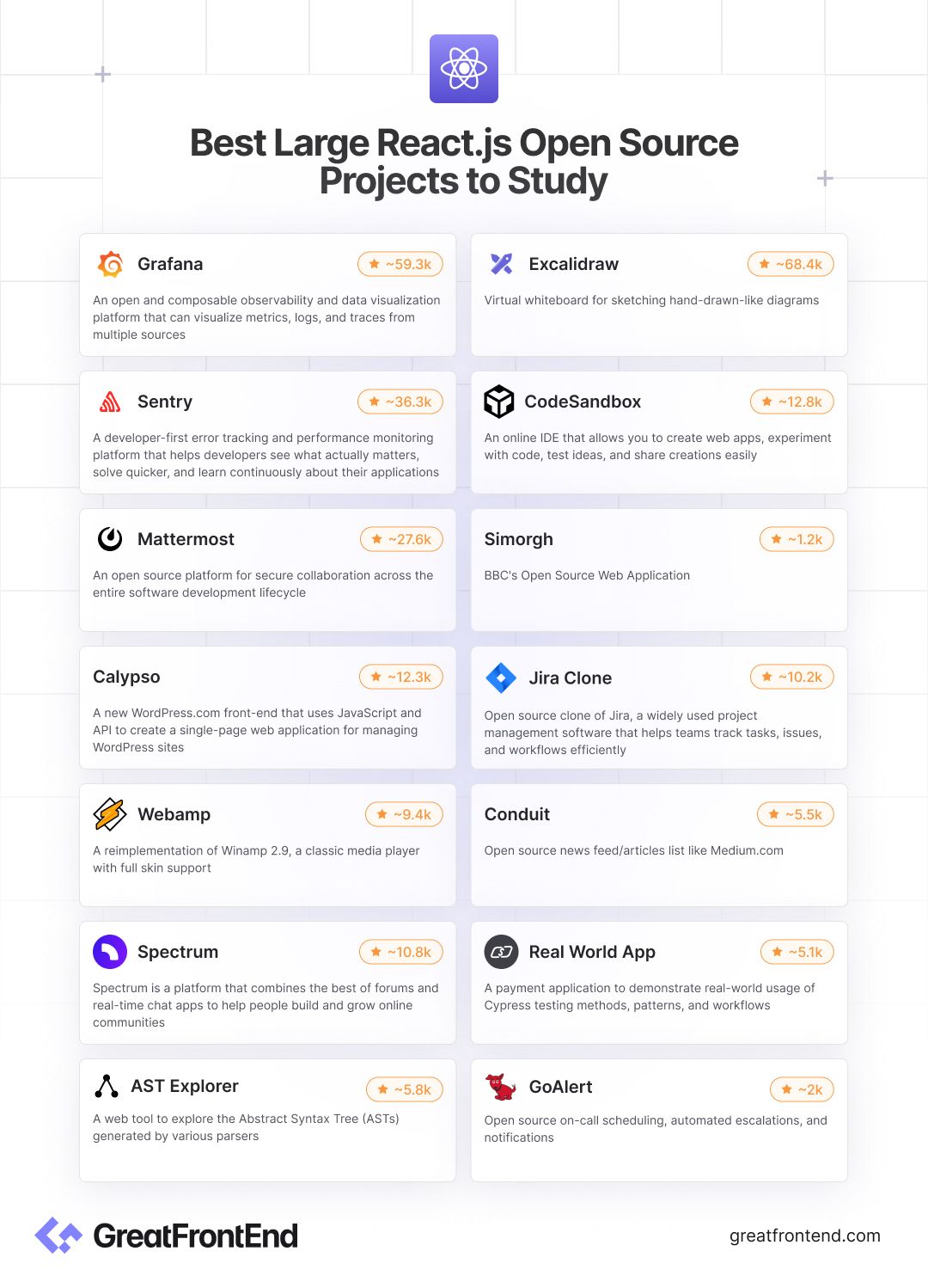 GreatFrontEnd on LinkedIn: #frontend #frontenddevelopment #webdeveloper ... GreatFrontEnd on LinkedIn: #frontend #frontenddevelopment #webdeveloper ...