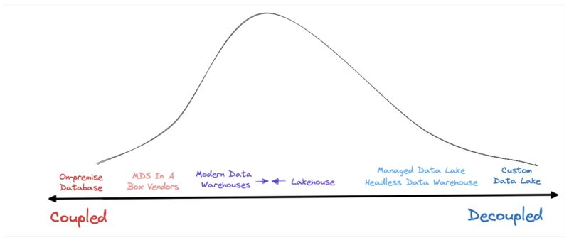Monte Carlo on LinkedIn: #databasemanagement #dataquality #dataengineering Monte Carlo on LinkedIn: #databasemanagement #dataquality #dataengineering