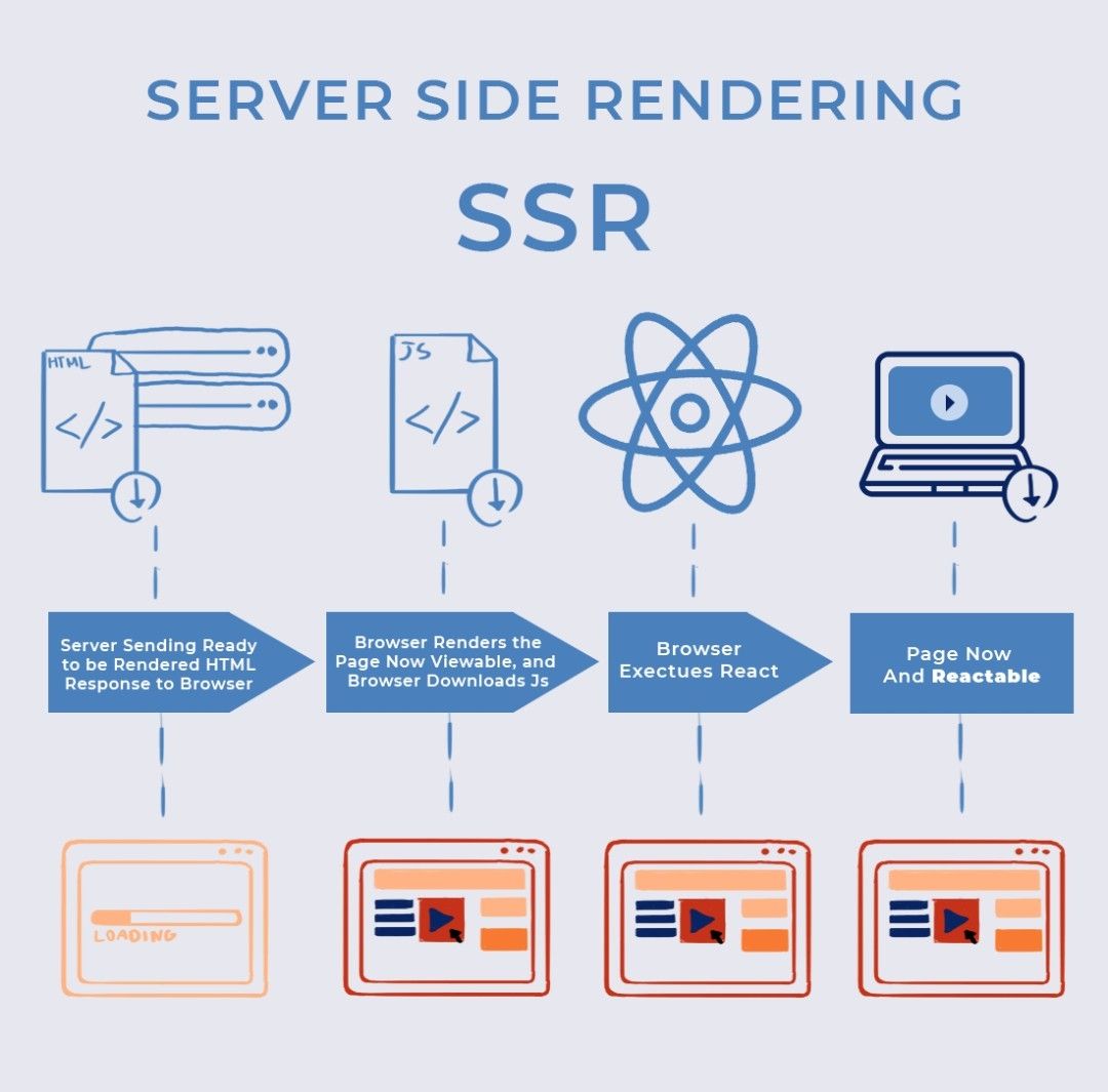 #reactjs #nextjs #serversiderendering #webdevelopment #javascript ... #reactjs #nextjs #serversiderendering #webdevelopment #javascript ...
