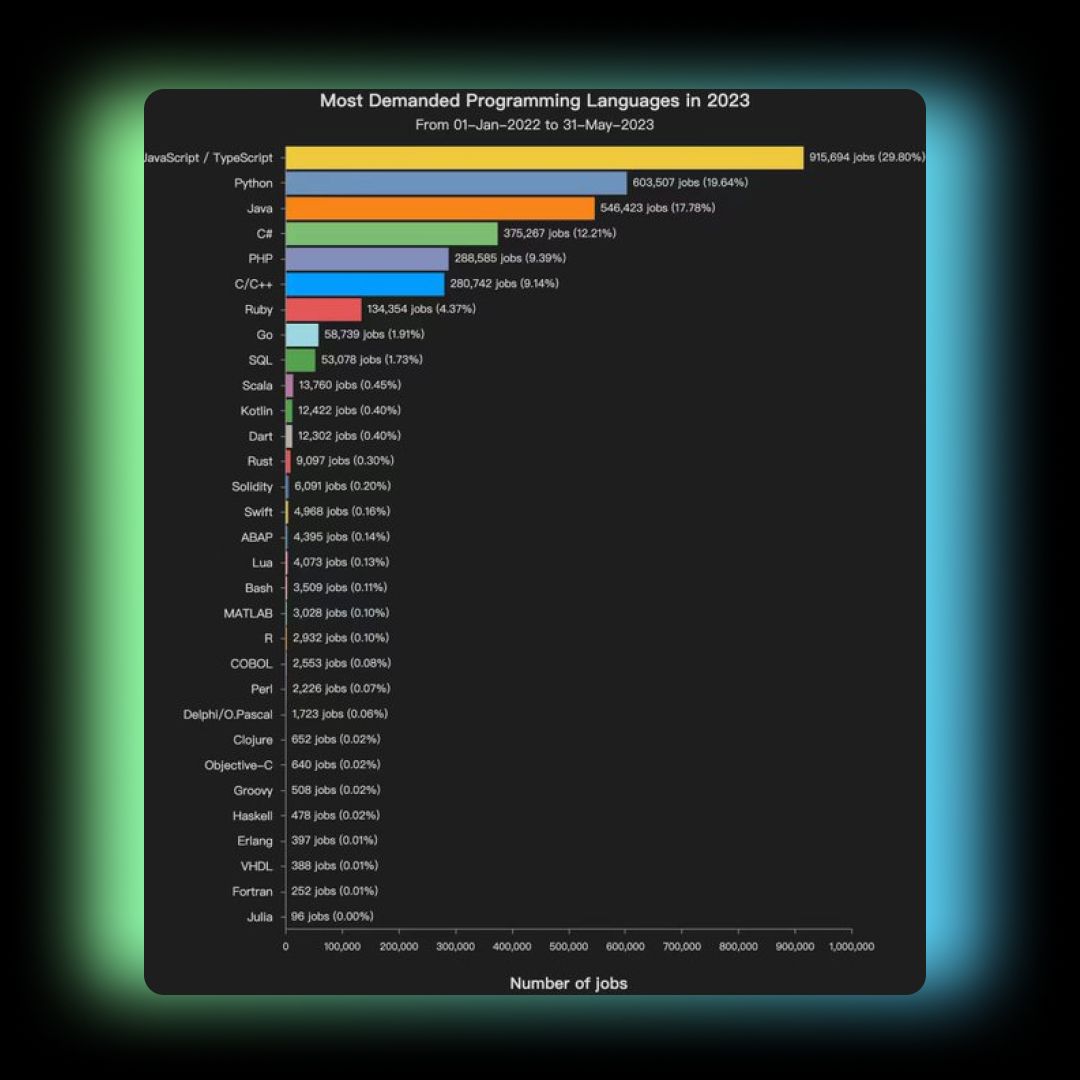 Alexandre Zajac on LinkedIn: #softwareengineering #coding #programming ... Alexandre Zajac on LinkedIn: #softwareengineering #coding #programming ...