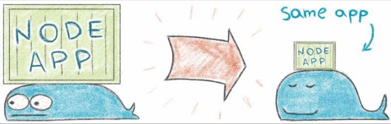 ROHIT BORKAR on LinkedIn: #sre #devops #docker #optimization ROHIT BORKAR on LinkedIn: #sre #devops #docker #optimization