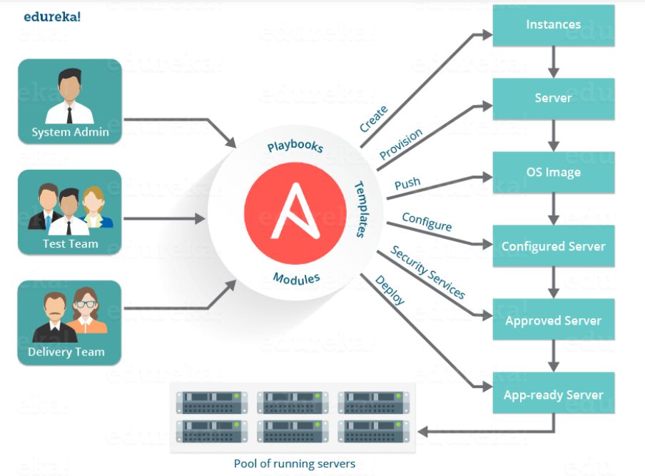 Mohan Gopi on LinkedIn: #devops #ansible #configurationmanagement # ... Mohan Gopi on LinkedIn: #devops #ansible #configurationmanagement # ...