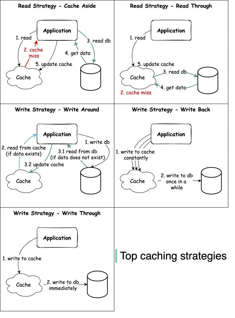 Tauseef Fayyaz on LinkedIn: #cache #systemdesign #coding #interviewtips ... Tauseef Fayyaz on LinkedIn: #cache #systemdesign #coding #interviewtips ...