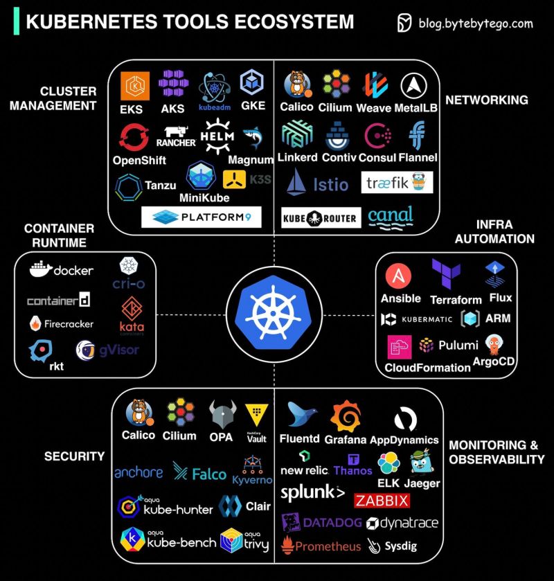 Youssef Mansouri on LinkedIn: #devops #linux #tools Youssef Mansouri on LinkedIn: #devops #linux #tools
