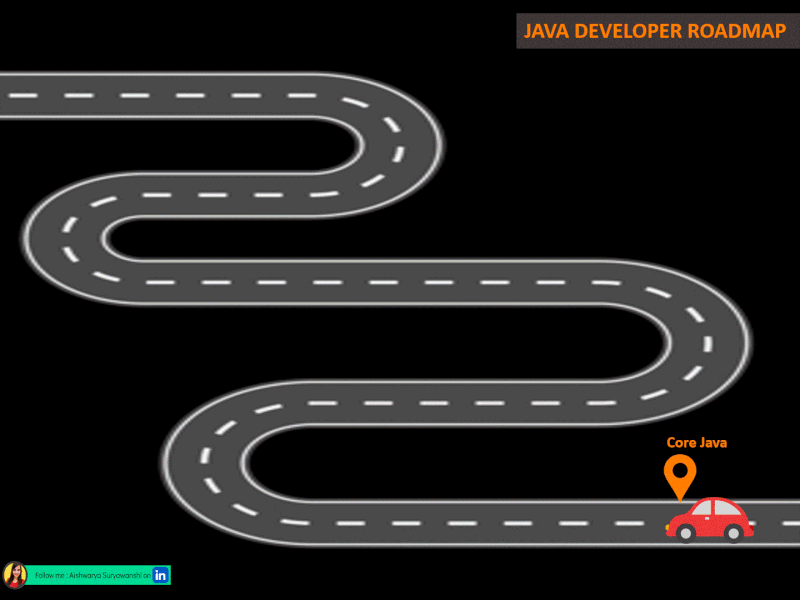 Aishwarya Suryawanshi on LinkedIn: 💡 Java Back-end Developer Roadmap💡 1 ... Aishwarya Suryawanshi on LinkedIn: 💡 Java Back-end Developer Roadmap💡 1 ...
