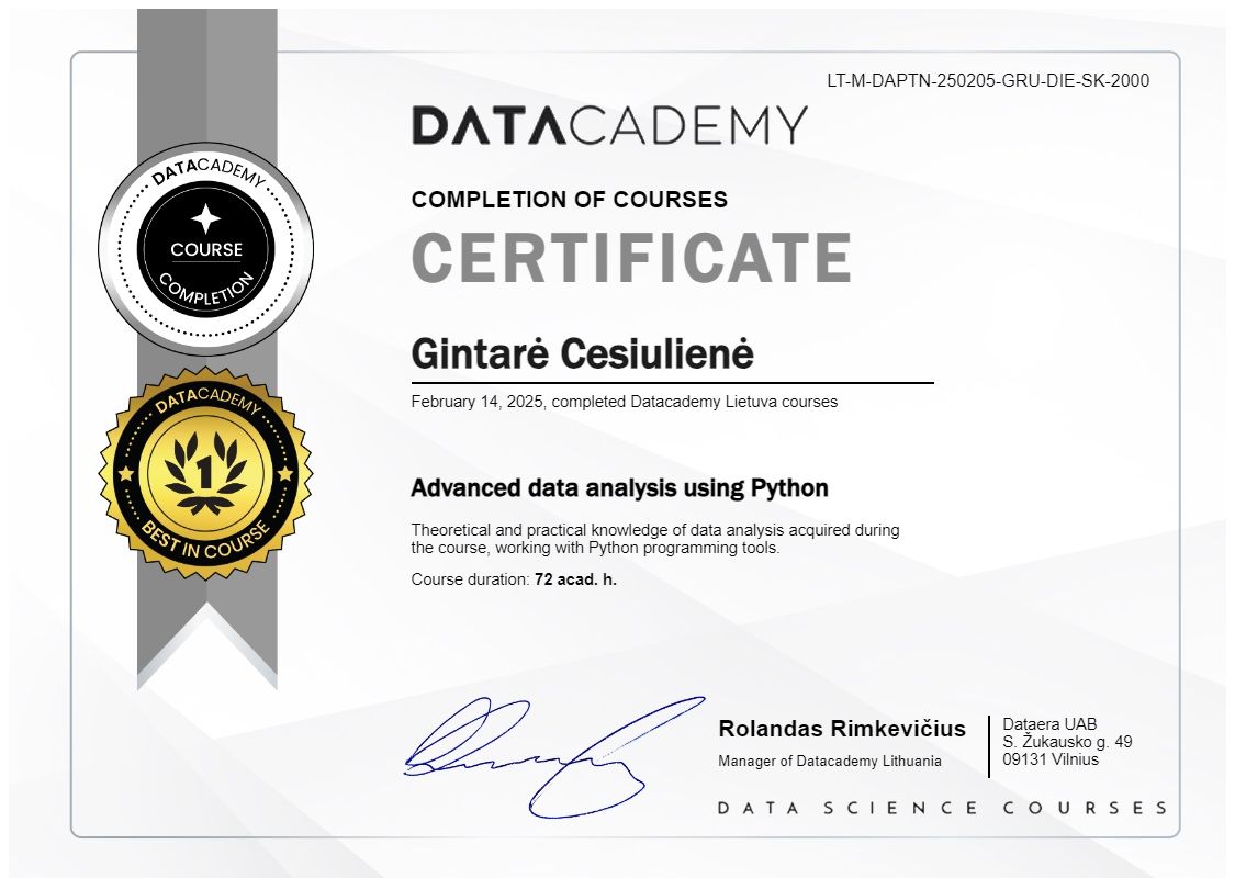 #dataanalytics #sql #python #powerbi #bigdata | Gintare Cesiuliene #dataanalytics #sql #python #powerbi #bigdata | Gintare Cesiuliene