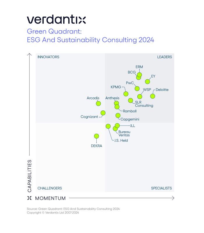 EY ranked top performer in climate change consulting report | Sayantan ... EY ranked top performer in climate change consulting report | Sayantan ...