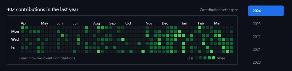 #git #github #coding | Hasham Uddin #git #github #coding | Hasham Uddin