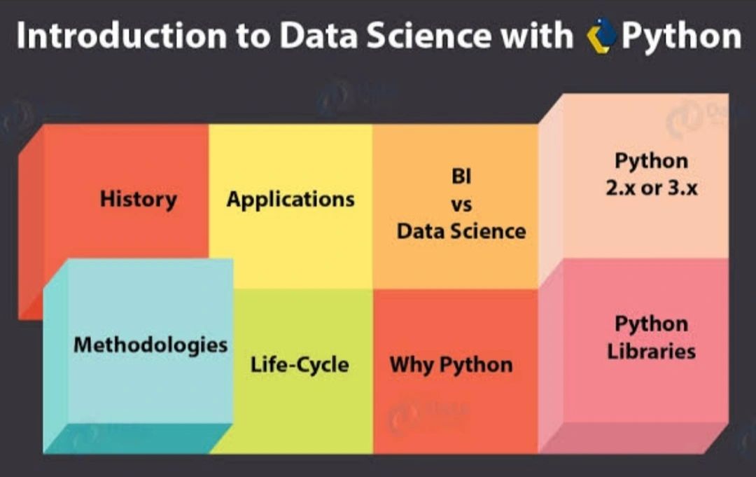 How data science shapes healthcare decision-making | Arpit Rangra ... How data science shapes healthcare decision-making | Arpit Rangra ...
