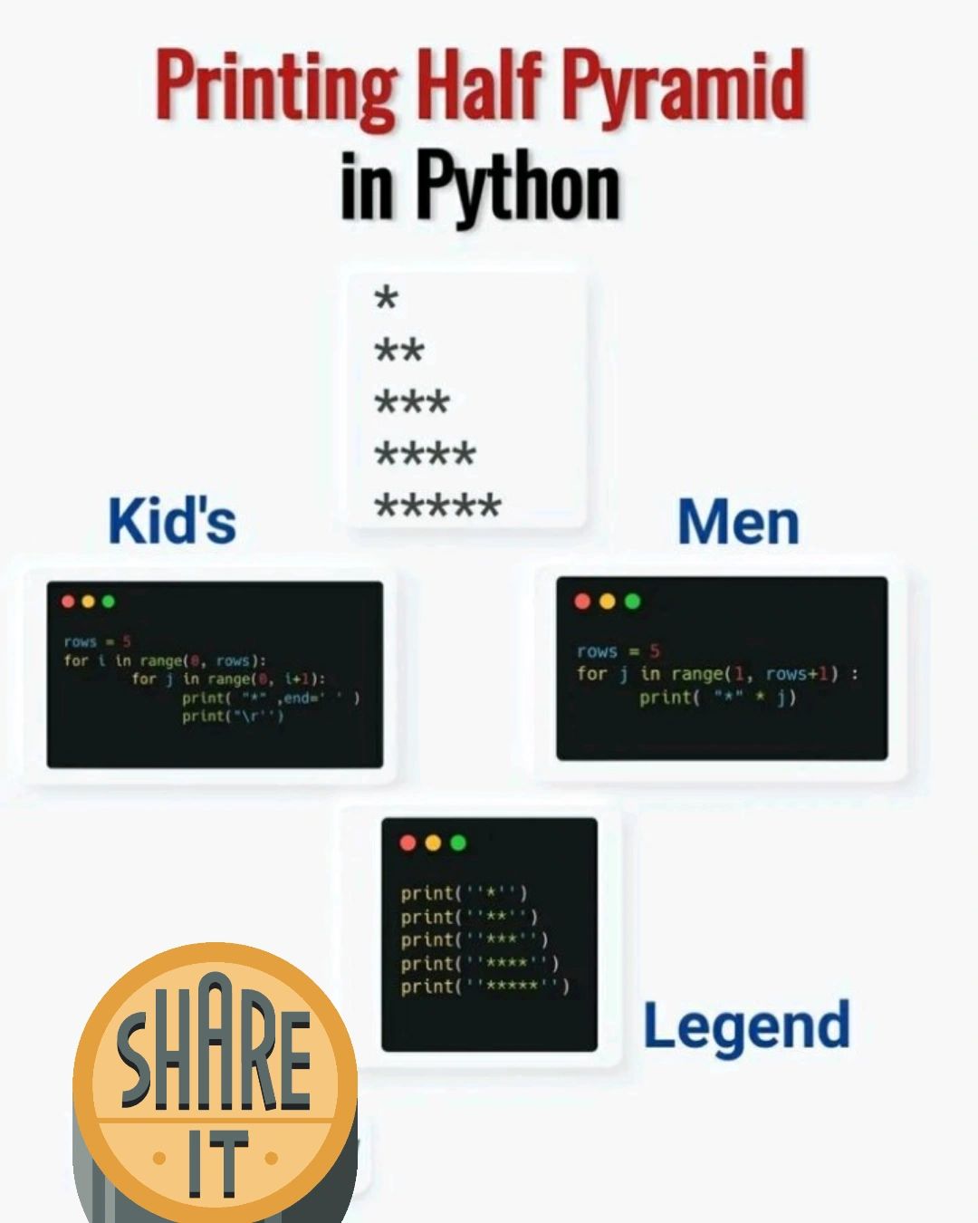 Marvex Scoarts on LinkedIn: #python #pythonprogramming #pythondeveloper ... Marvex Scoarts on LinkedIn: #python #pythonprogramming #pythondeveloper ...
