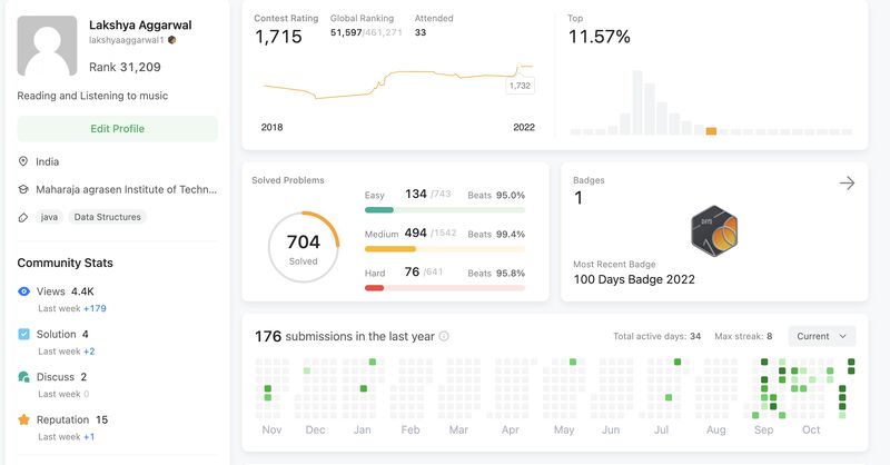 Lakshya Aggarwal on LinkedIn: #leetcode #leetcodechallenge #leetcode2023 Lakshya Aggarwal on LinkedIn: #leetcode #leetcodechallenge #leetcode2023