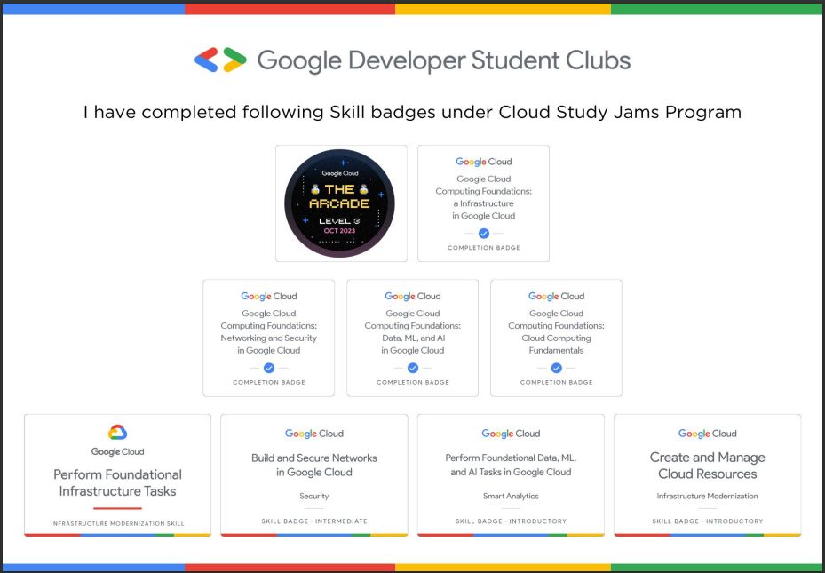 Kumar Ritik on LinkedIn: #google_cloud #skill_badges #study_jams #gdsc Kumar Ritik on LinkedIn: #google_cloud #skill_badges #study_jams #gdsc