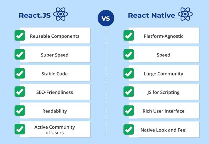 Mitali Patel on LinkedIn: #reactnative #reactjs #reactnativedeveloper # ... Mitali Patel on LinkedIn: #reactnative #reactjs #reactnativedeveloper # ...