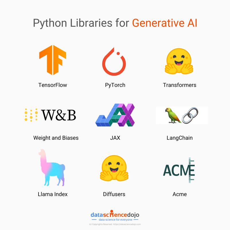 Caleb Somanya on LinkedIn: Helpful Python libraries for Generative AI Caleb Somanya on LinkedIn: Helpful Python libraries for Generative AI