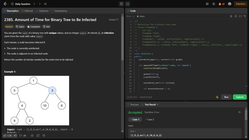 100daysofcodechallenge: Data Structures | Ayush Vishnoi posted on the ... 100daysofcodechallenge: Data Structures | Ayush Vishnoi posted on the ...