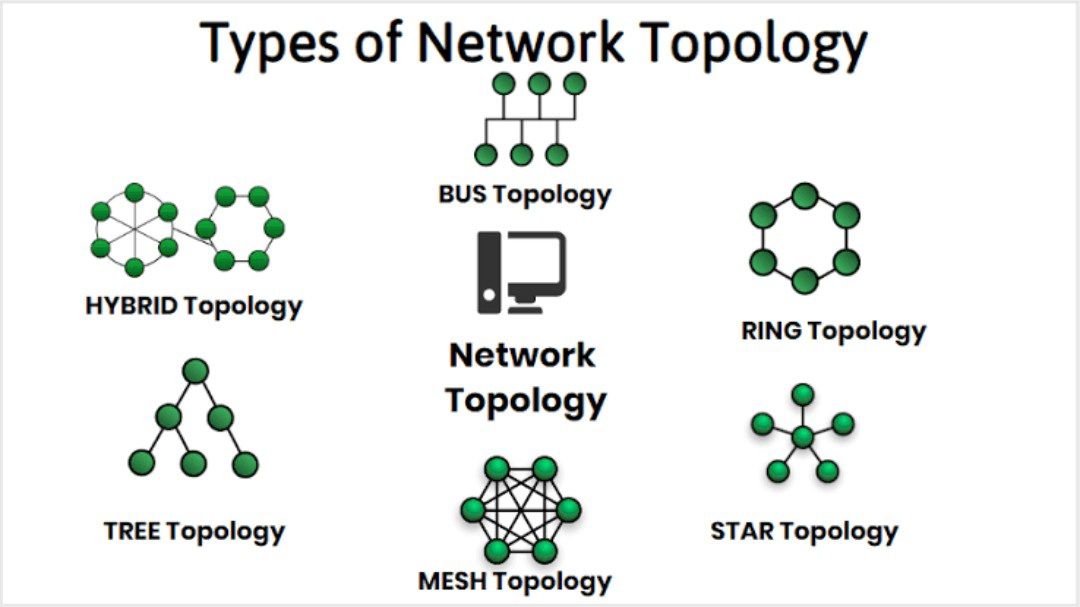 Aadarsh Kumawat on LinkedIn: #techcommunity #networktopologies # ... Aadarsh Kumawat on LinkedIn: #techcommunity #networktopologies # ...