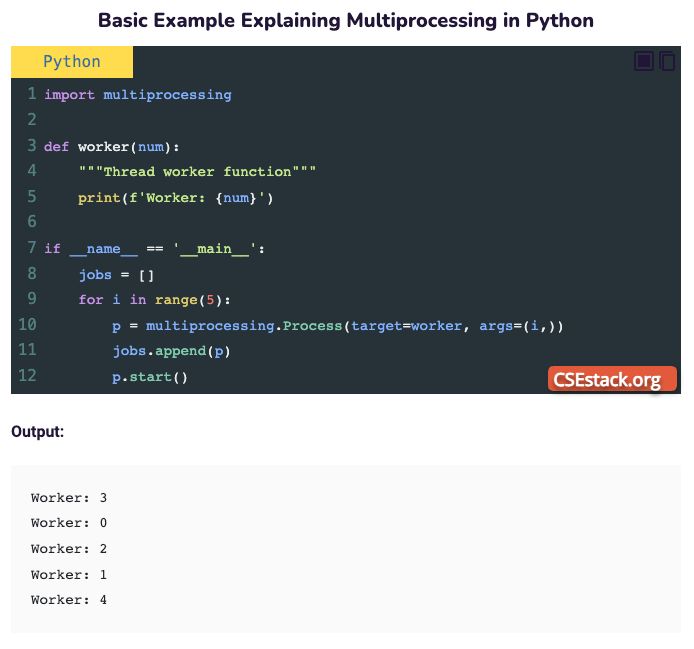 Aniruddha Chaudhari on LinkedIn: #python #multiprocessing #coding # ... Aniruddha Chaudhari on LinkedIn: #python #multiprocessing #coding # ...
