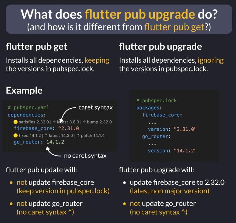 Harsh Gupta on LinkedIn: #fluttertips #flutterdev #dart # ... Harsh Gupta on LinkedIn: #fluttertips #flutterdev #dart # ...