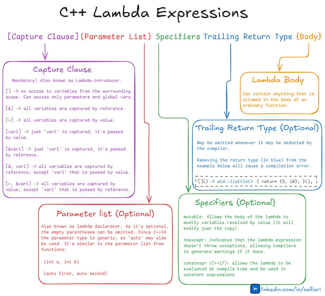 Felipe Calliari Ribas on LinkedIn: #cpp #cplusplus #lambda #moderncpp Felipe Calliari Ribas on LinkedIn: #cpp #cplusplus #lambda #moderncpp