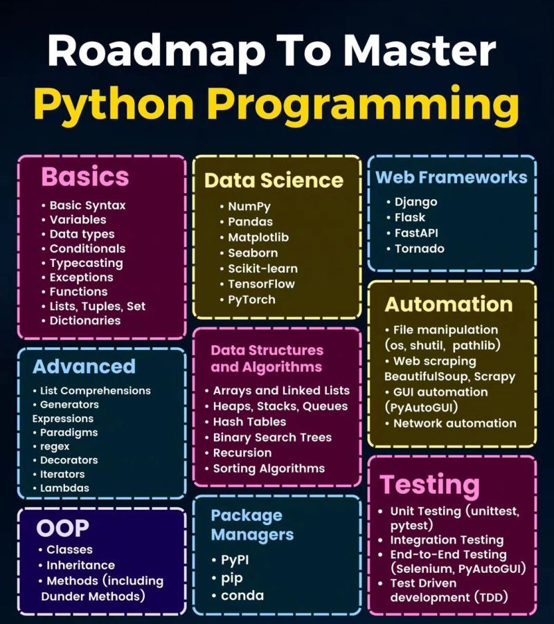Anupam kakati on LinkedIn: 𝐃𝐚𝐭𝐚 𝐒𝐜𝐢𝐞𝐧𝐜𝐞: NumPy, Pandas, Matplotlib ... Anupam kakati on LinkedIn: 𝐃𝐚𝐭𝐚 𝐒𝐜𝐢𝐞𝐧𝐜𝐞: NumPy, Pandas, Matplotlib ...