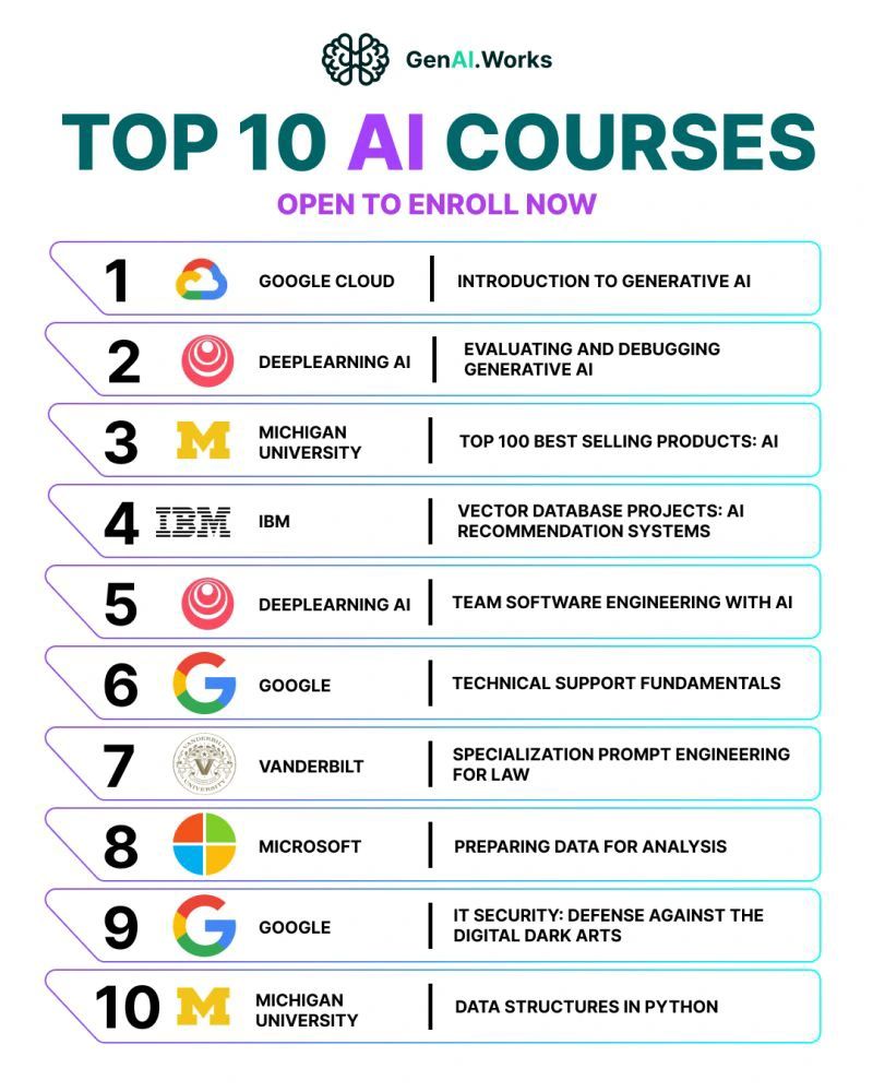 AI Discovery on LinkedIn: #ai #aidiscovery #techskills #cybersecurity # ... AI Discovery on LinkedIn: #ai #aidiscovery #techskills #cybersecurity # ...