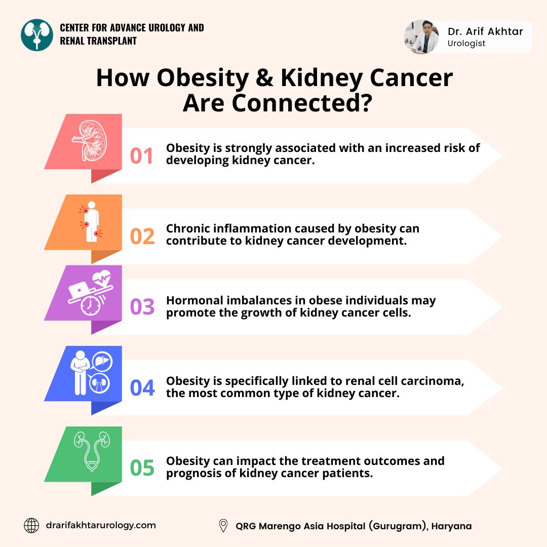 Dr Arif Akhtar on LinkedIn: #prevention #earlydetection #patientcare # ... Dr Arif Akhtar on LinkedIn: #prevention #earlydetection #patientcare # ...