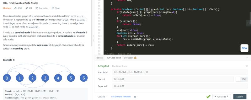 Atul verma on LinkedIn: #100daysofcodechallenge #leetcode2023 # ... Atul verma on LinkedIn: #100daysofcodechallenge #leetcode2023 # ...
