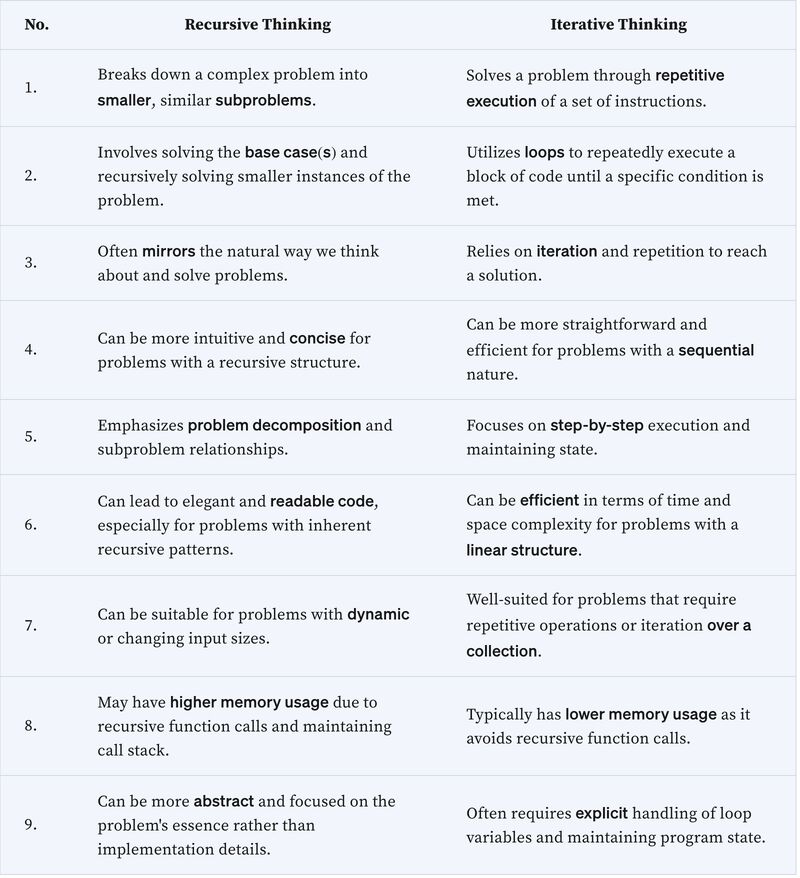 Muhammad Bilal on LinkedIn: #programming #recursion #iteration # ... Muhammad Bilal on LinkedIn: #programming #recursion #iteration # ...