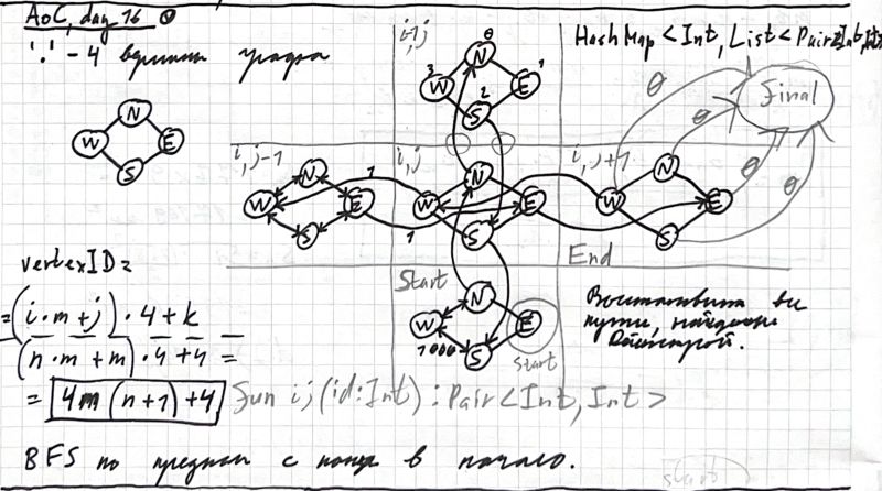 Dmitry Nekrasov on LinkedIn: #adventofcode #adventofcode2024 # ... Dmitry Nekrasov on LinkedIn: #adventofcode #adventofcode2024 # ...