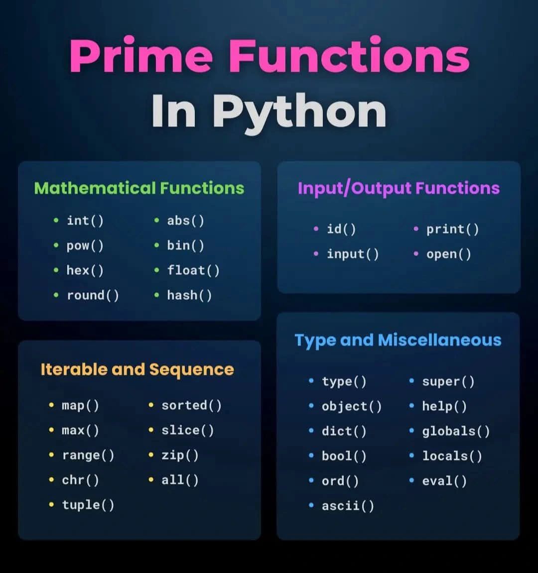 #python #functionsinpython #pythonprogramming #coding # ... #python #functionsinpython #pythonprogramming #coding # ...