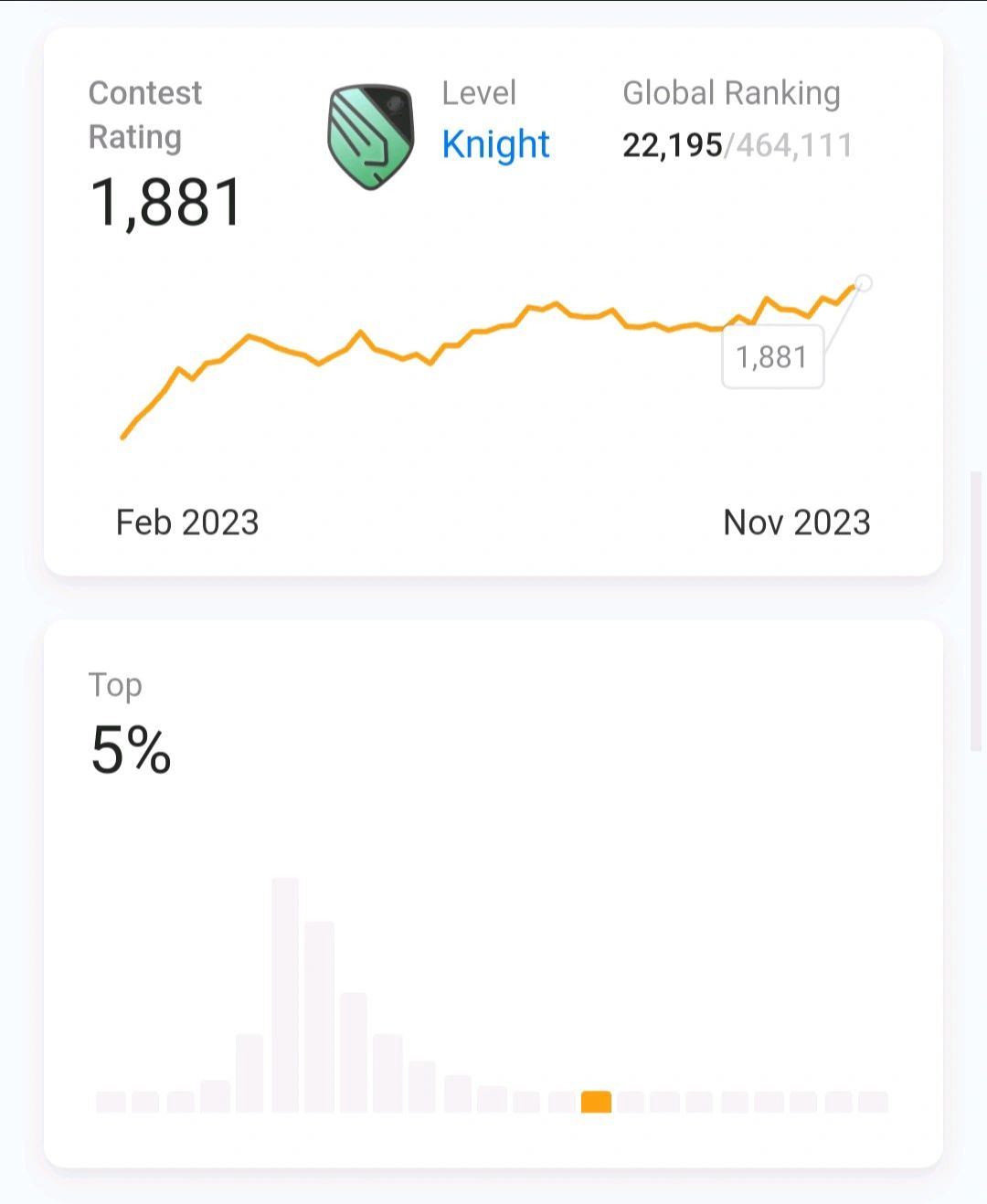Aman Kumar Singh on LinkedIn: #leetcode #knight Aman Kumar Singh on LinkedIn: #leetcode #knight