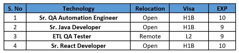 Naveen Reddy on LinkedIn: #reactjs #reactnative #reactjsdeveloper # ... Naveen Reddy on LinkedIn: #reactjs #reactnative #reactjsdeveloper # ...