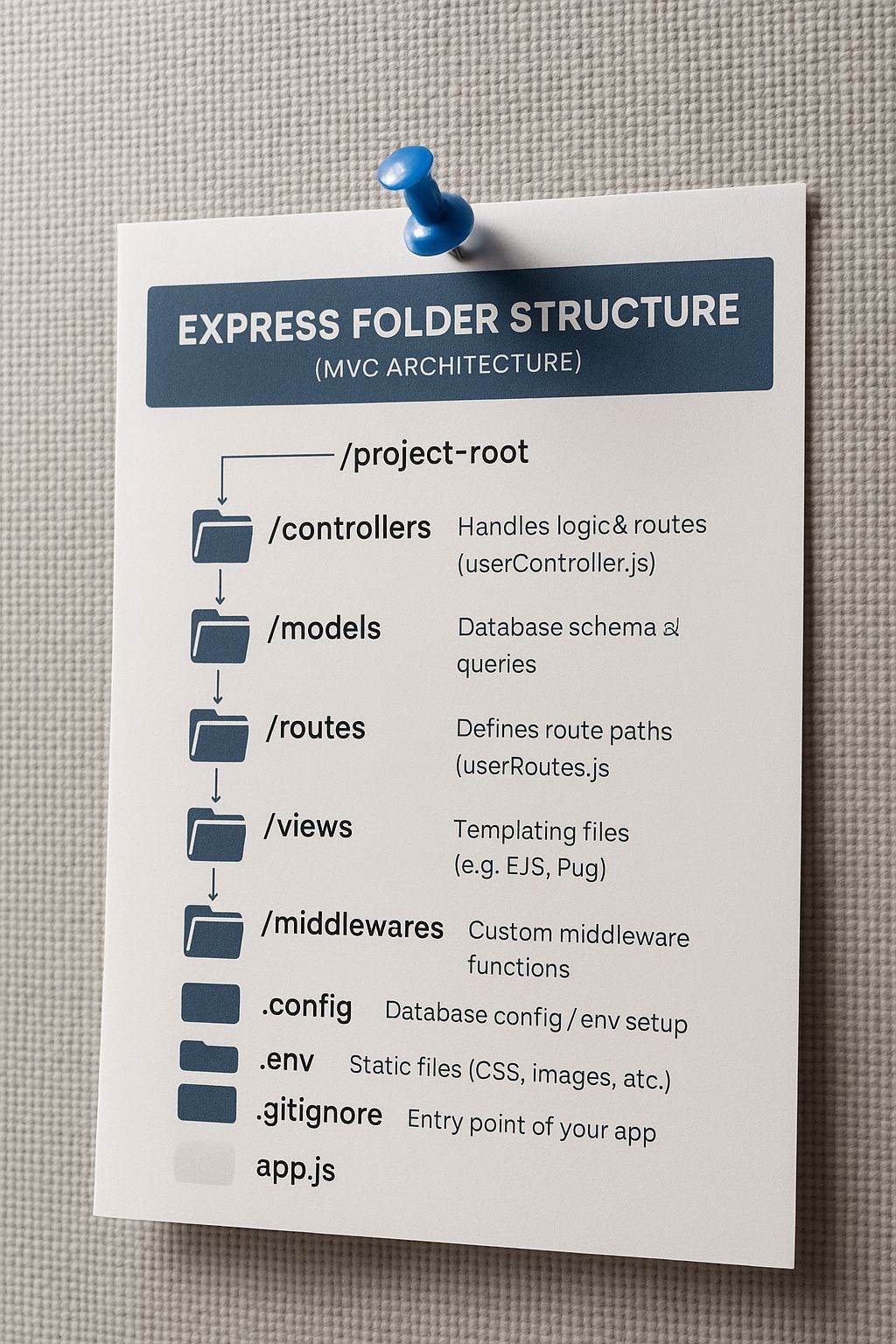 #expressjs #nodejs #mvc #webdev #backenddevelopment #javascript # ... #expressjs #nodejs #mvc #webdev #backenddevelopment #javascript # ...