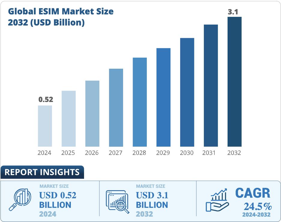 Deepak Ganpat on LinkedIn: #esimprovider #esimgrowth #futureinsights # ... Deepak Ganpat on LinkedIn: #esimprovider #esimgrowth #futureinsights # ...