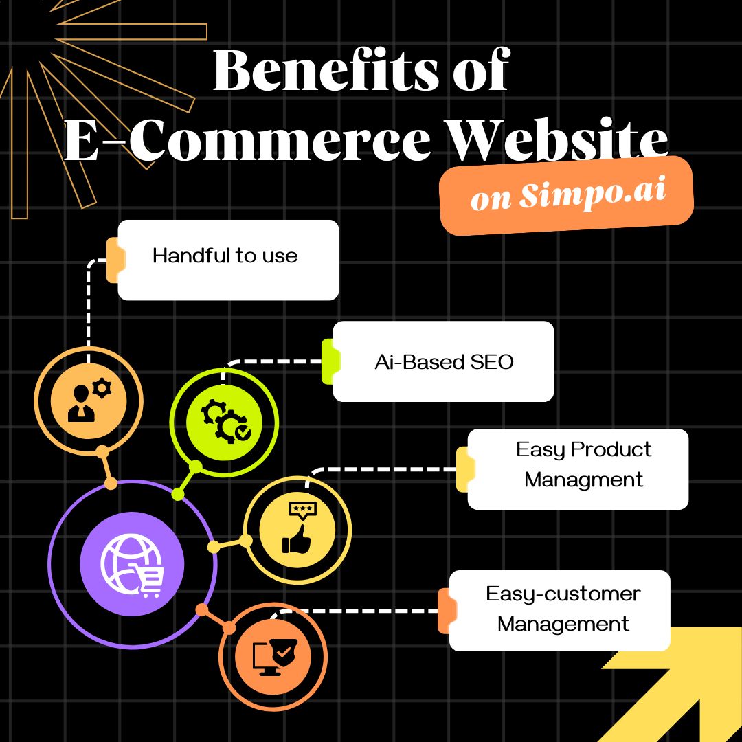 Simpo AI on LinkedIn: #ecommercesolutions #simpoai #aiseo # ... Simpo AI on LinkedIn: #ecommercesolutions #simpoai #aiseo # ...