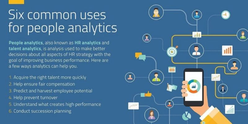 SANJAY BHARAUT on LinkedIn: People Analytics, also known as HR ... SANJAY BHARAUT on LinkedIn: People Analytics, also known as HR ...