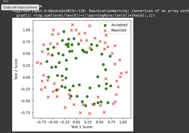 Implementing Logistic Regression from Scratch Recently, I took on the ... Implementing Logistic Regression from Scratch Recently, I took on the ...