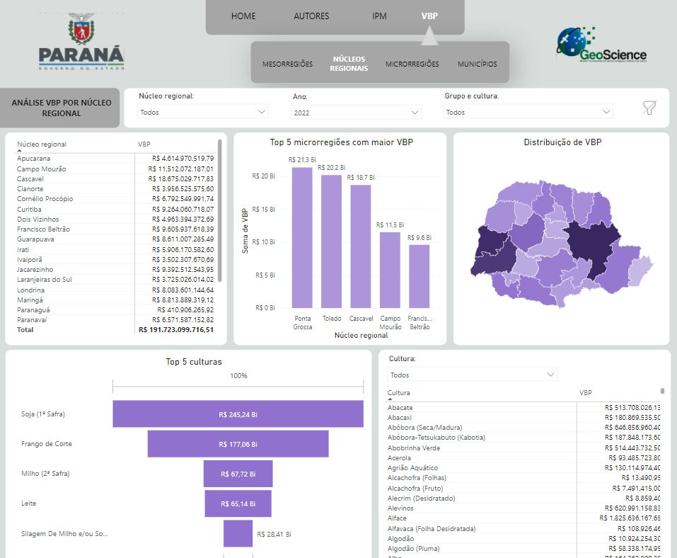 Matheus Canhin on LinkedIn: #powerbi #unioeste #vbp #sefaz #paraná # ... Matheus Canhin on LinkedIn: #powerbi #unioeste #vbp #sefaz #paraná # ...