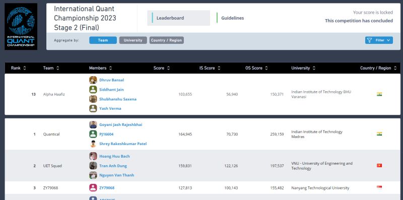 YASH VERMA posted on LinkedIn YASH VERMA posted on LinkedIn