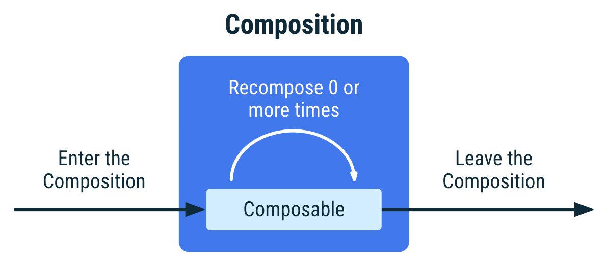 Rajesh Hadiya on LinkedIn: #android #kotlin #java #jetpackcompose Rajesh Hadiya on LinkedIn: #android #kotlin #java #jetpackcompose