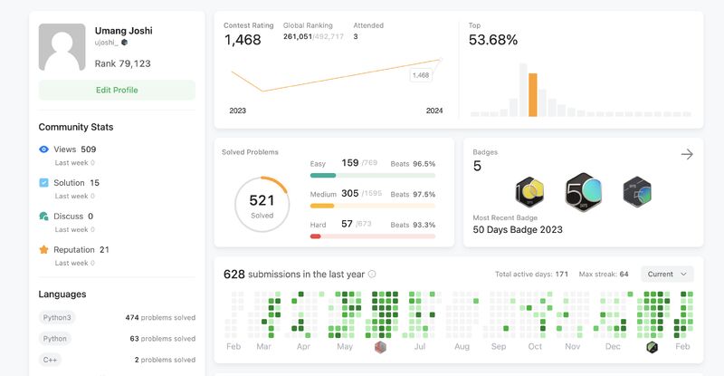 Umang Joshi on LinkedIn: #leetcode #problemsolving #milestone Umang Joshi on LinkedIn: #leetcode #problemsolving #milestone