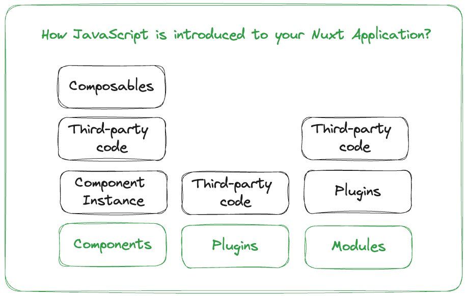 Filip Rakowski on LinkedIn: #nuxtjs #vuejs #webperf Filip Rakowski on LinkedIn: #nuxtjs #vuejs #webperf