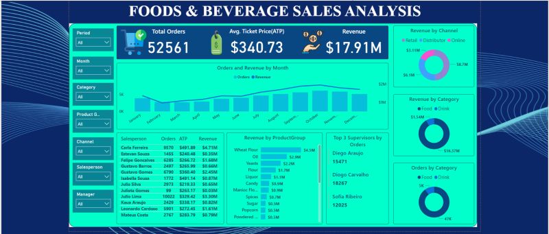 Sahil Mallick on LinkedIn: #dataanalyst #powerbi #fmcg #fmcgindustry # ... Sahil Mallick on LinkedIn: #dataanalyst #powerbi #fmcg #fmcgindustry # ...
