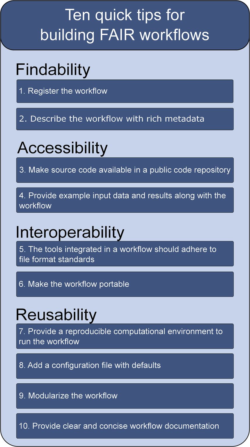How to build FAIR workflows for research | César Henrique Yokomizo, Ph ... How to build FAIR workflows for research | César Henrique Yokomizo, Ph ...