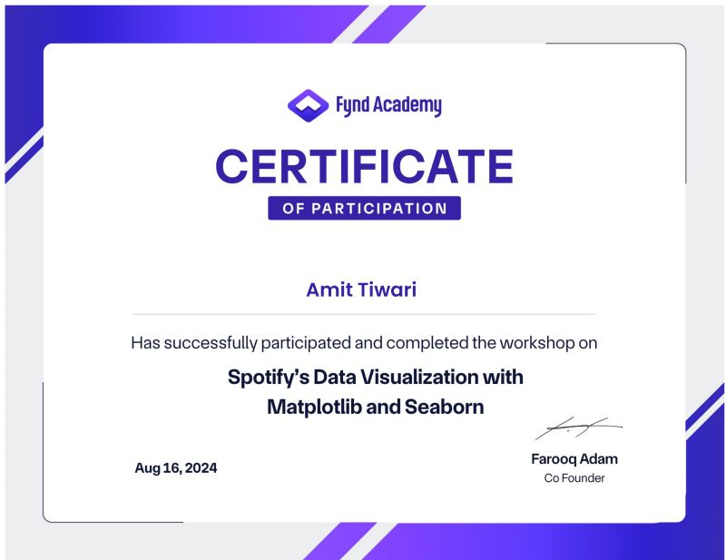 Amit Tiwari on LinkedIn: #datavisualization #matplotlib #seaborn # ... Amit Tiwari on LinkedIn: #datavisualization #matplotlib #seaborn # ...