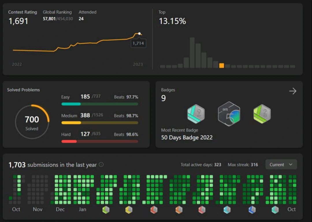 My 700th LeetCode question solved! | Vaibhav Jain posted on the topic ... My 700th LeetCode question solved! | Vaibhav Jain posted on the topic ...