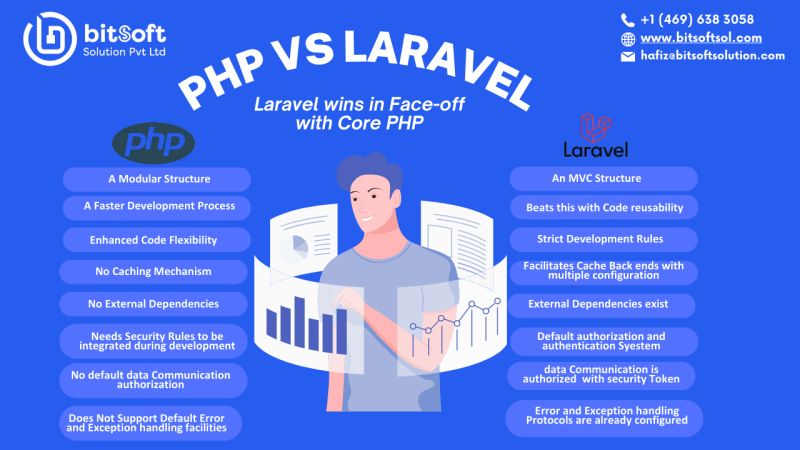 Siddiq Umer on LinkedIn: #webdevelopment #programming #coding #laravel ... Siddiq Umer on LinkedIn: #webdevelopment #programming #coding #laravel ...