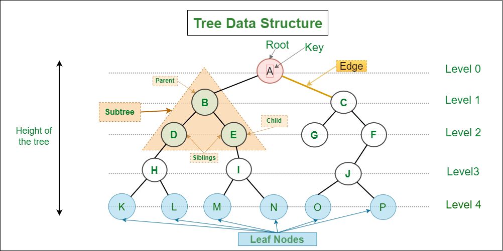 Muhammad Salman on LinkedIn: #codingjourney #dsa #datastructures # ... Muhammad Salman on LinkedIn: #codingjourney #dsa #datastructures # ...